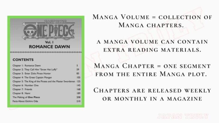 What Is The Difference Between Chapter And Volume In Manga? | Manga ...