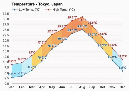 Is Japan Humid? – Japan Truly