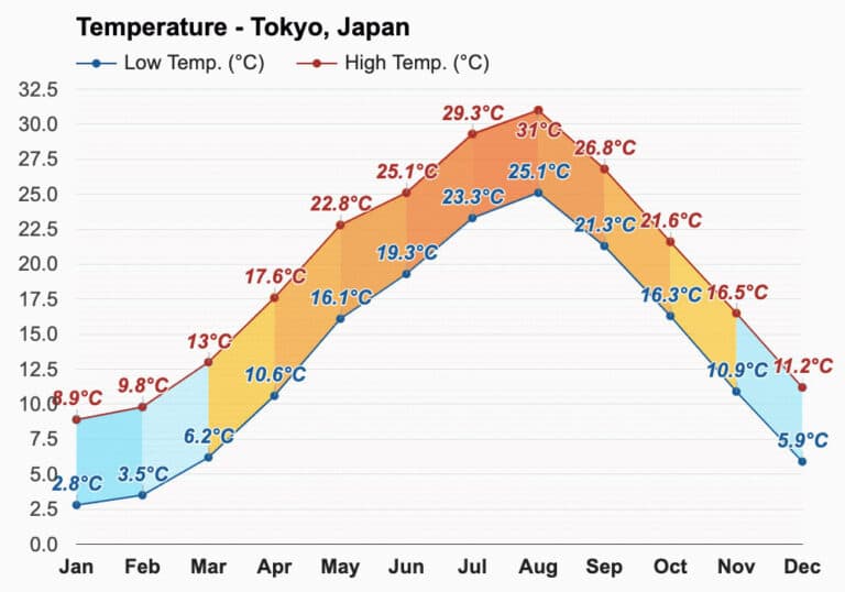 Is Japan Humid? – Japan Truly