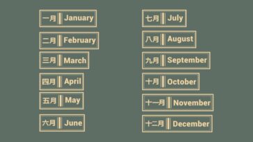 Days, Months And Years In Japanese – Japan Truly