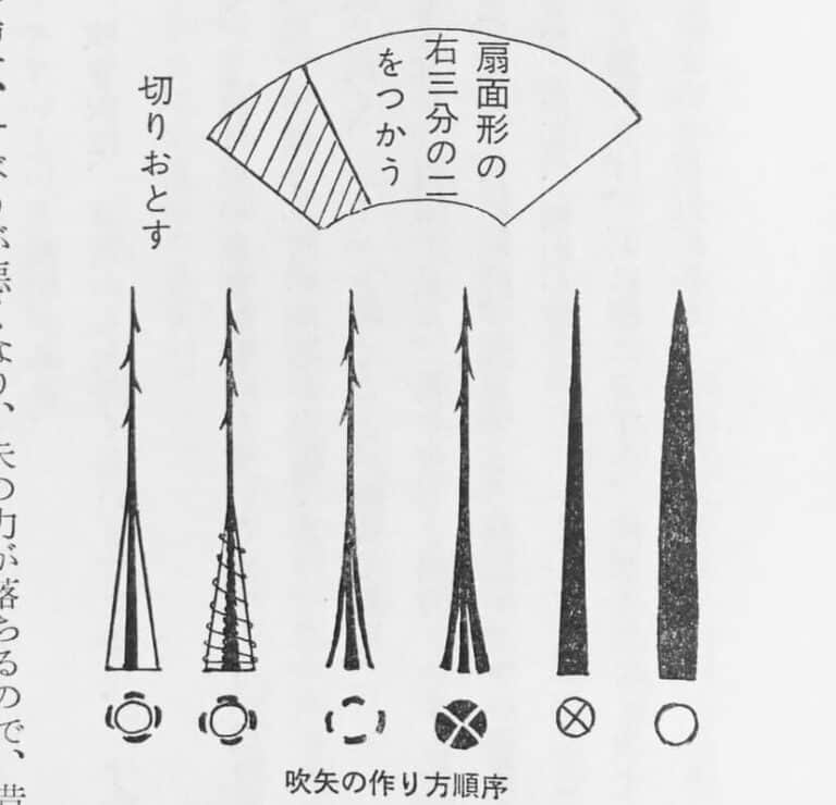 Guide To Ninja Weapons Learn About The History Of Ninja And Different Ninja Weapons Japan Truly